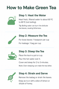 How to Make Green Tea: A Simple Guide with Tips, Tricks, and Local ...